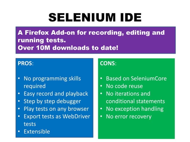 Selenium Introduction Ppt