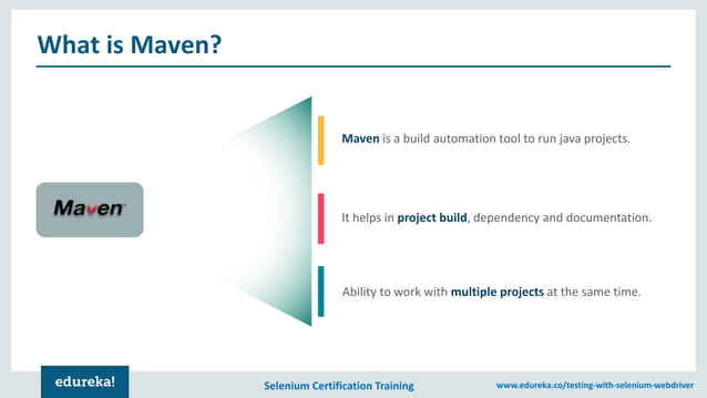 Selenium Maven With Eclipse Edureka Ppt