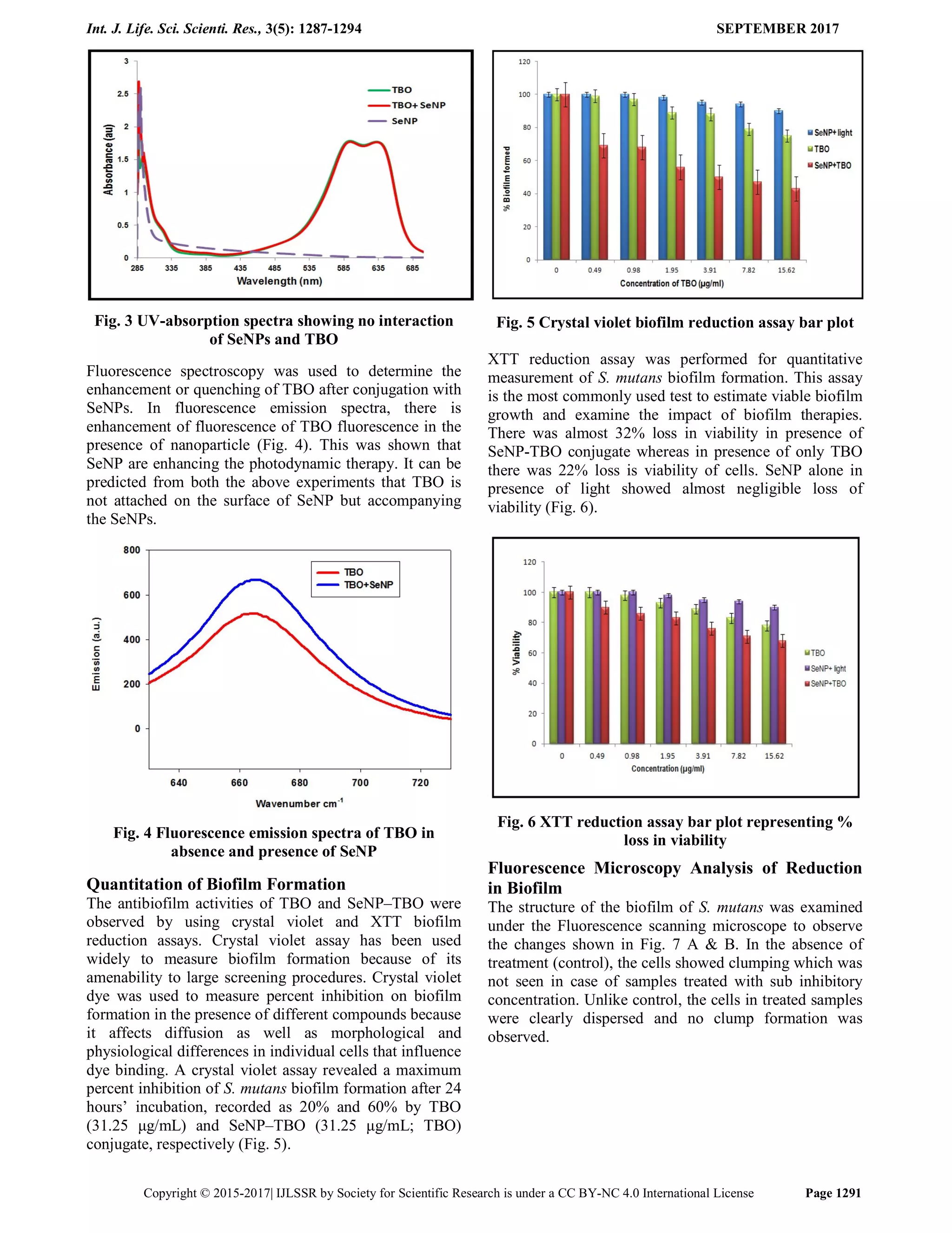 Selenium Nanoparticle Enhanced Photodynamic Therapy against Biofilm forming Streptococcus mutans ...