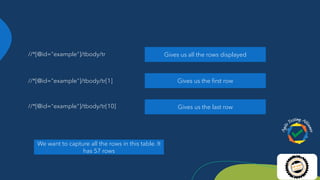 Selenium Openhouse CP-SAT - Handling Dynamic Web Tables | PPT