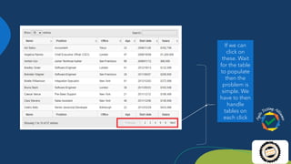 Selenium Openhouse CP-SAT - Handling Dynamic Web Tables | PPT