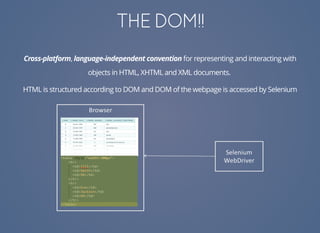Selenium Overview | PDF