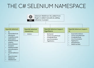 Selenium Overview | PDF