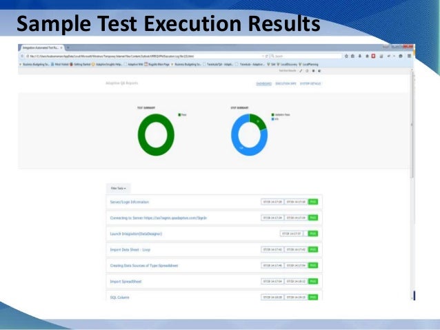 Page Object Model In Selenium Using C Nunit And Reporting Testproject