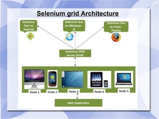 Selenium ppt | ODP