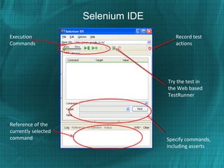 Selenium Introduction | PPT