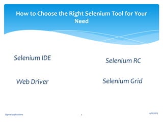 Selenium | PPTX