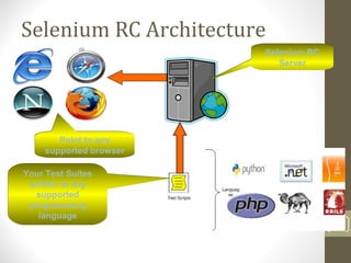 Selenium RC Overview | PPT
