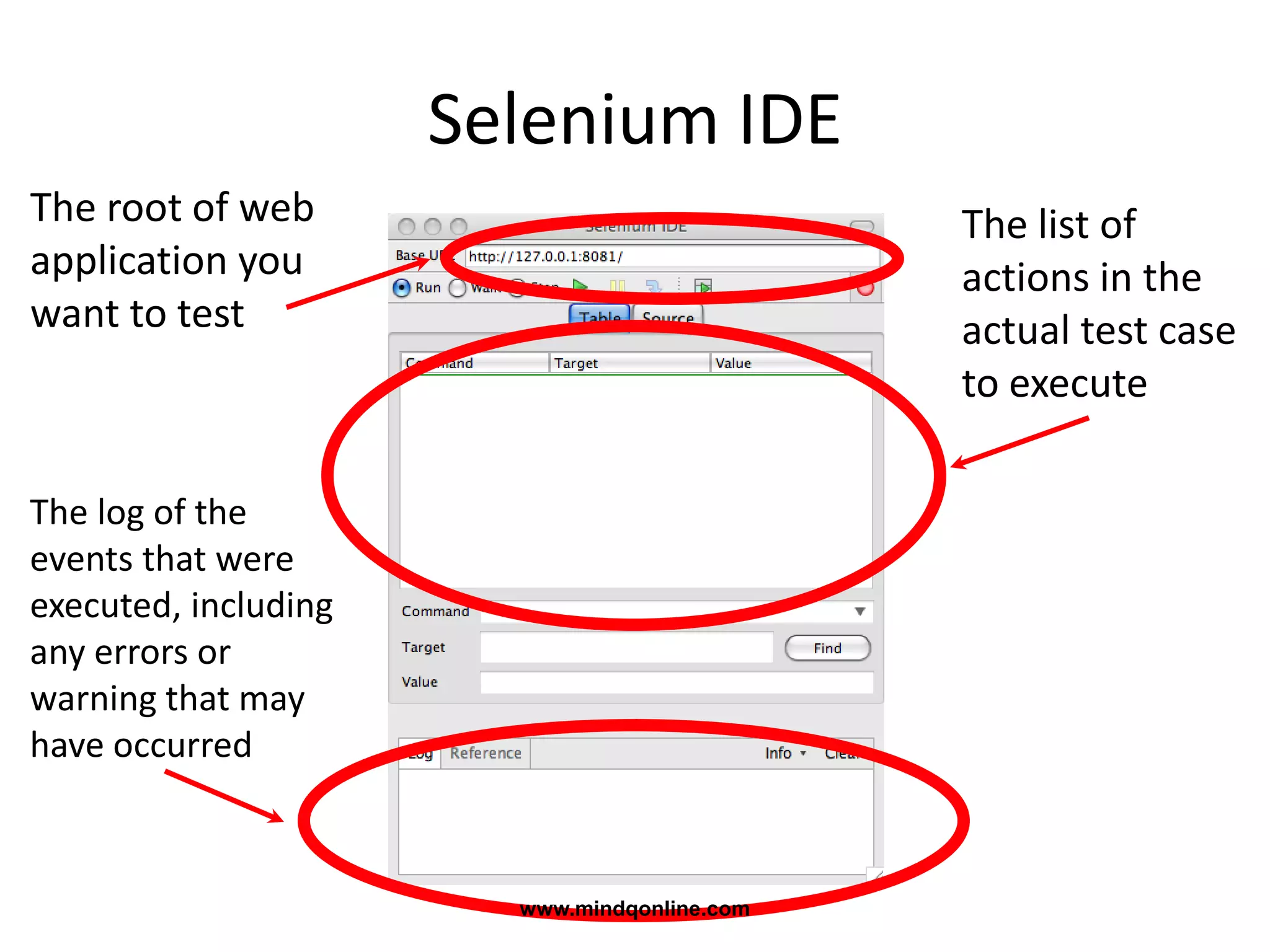 Selenium Tutorial Ppt