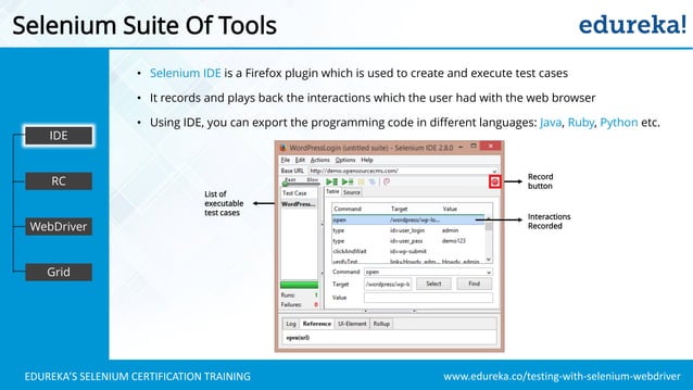 Selenium Tutorial For Beginners What Is Selenium Selenium Automation Testing Tutorial