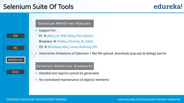Selenium Tutorial For Beginners What Is Selenium Selenium Automation Testing Tutorial