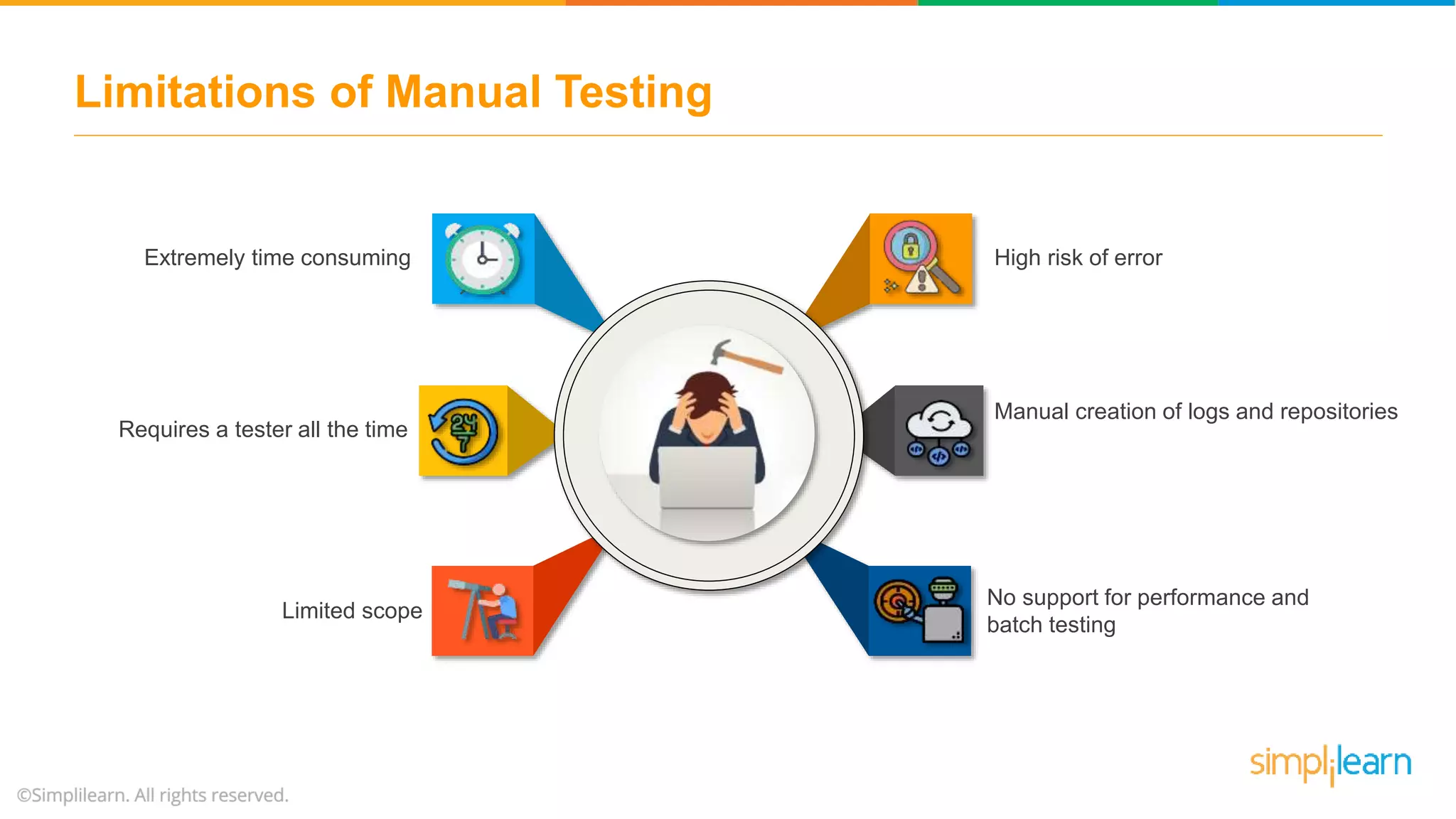 Selenium Tutorial For Beginners Selenium Automation Testing Tutorial Selenium Simplilearn 8198
