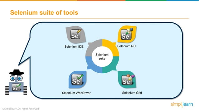 Selenium Tutorial For Beginners | Selenium Automation Testing Tutorial ...