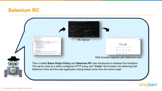 Selenium Tutorial For Beginners | Selenium Automation Testing Tutorial ...