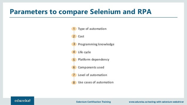 Selenium Vs Rpa Test Automation Vs Robotic Process Automation Rpa…