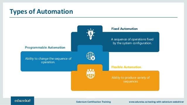 Selenium Vs Rpa Test Automation Vs Robotic Process Automation Rpa…