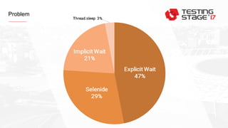 Implicit and Explicit waits in Selenium WebDriwer, how to. | PPT