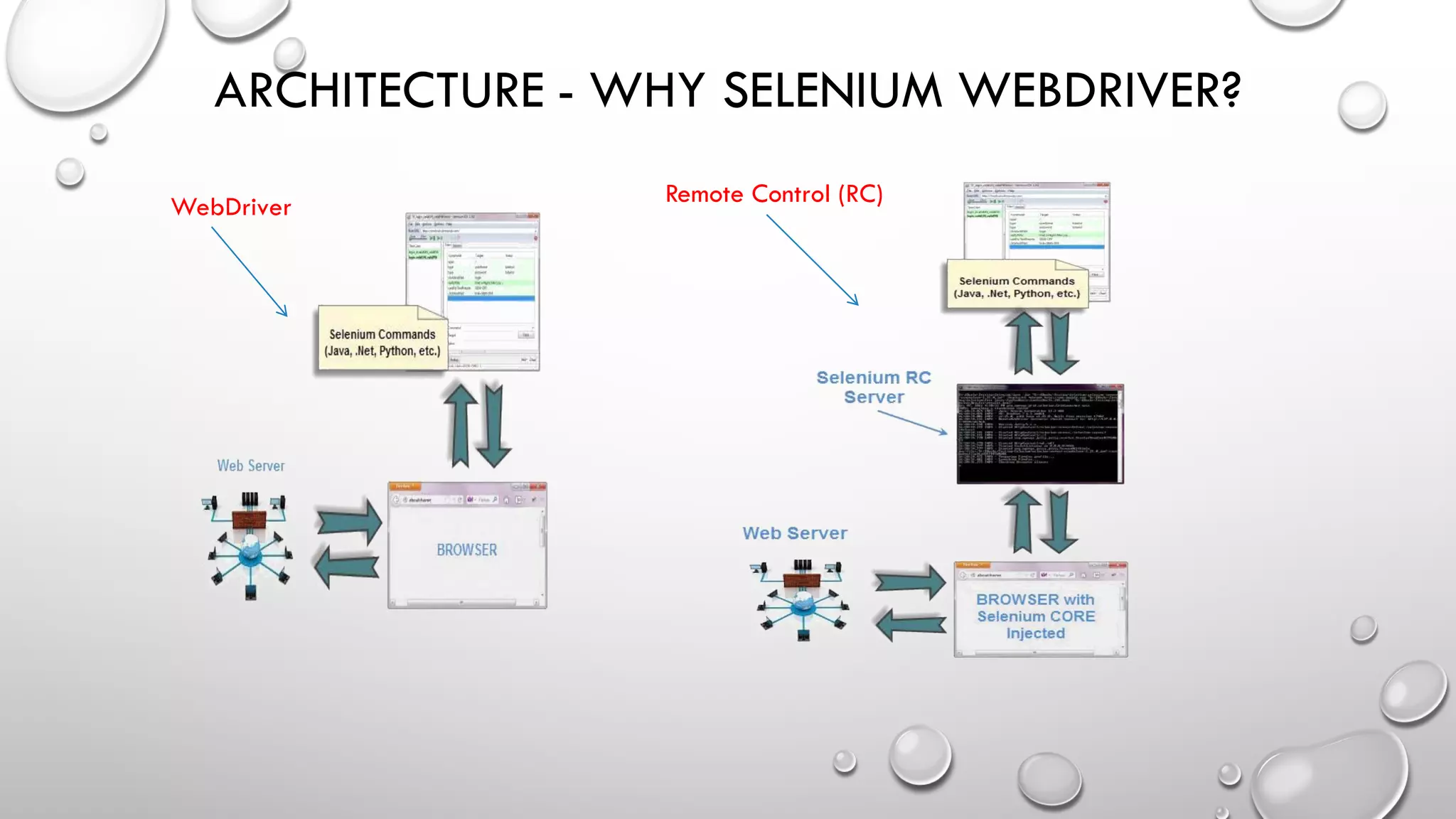 Selenium web driver | PDF | Browsers | Computer Software and Applications