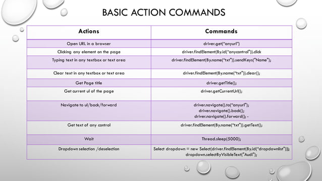 Selenium Web Driver Pdf Browsers Computer Software And Applications