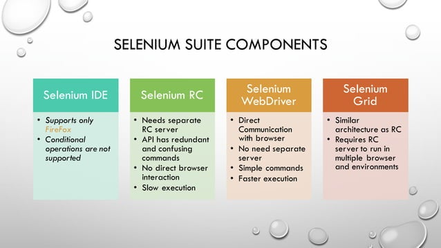 Selenium web driver | PDF | Browsers | Computer Software and Applications