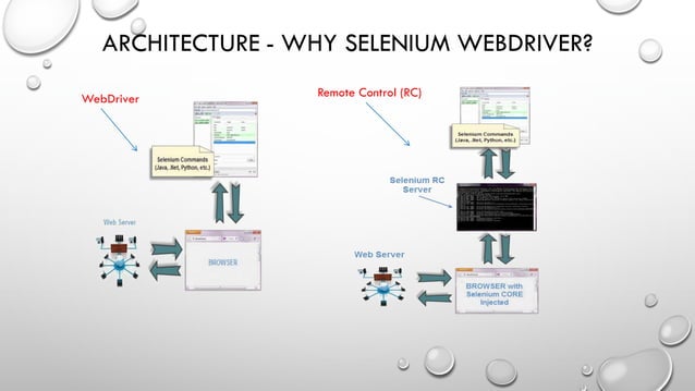 Selenium web driver | PDF | Browsers | Computer Software and Applications