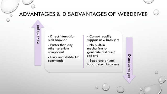 Selenium web driver | PDF | Browsers | Computer Software and Applications