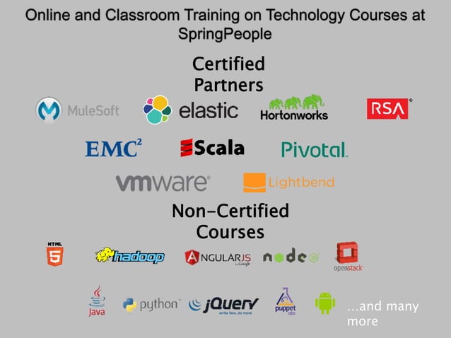 Introduction to Selenium WebDriver | PPT