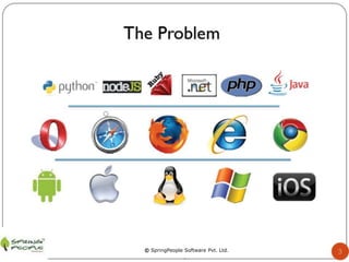 Introduction to Selenium WebDriver | PPT