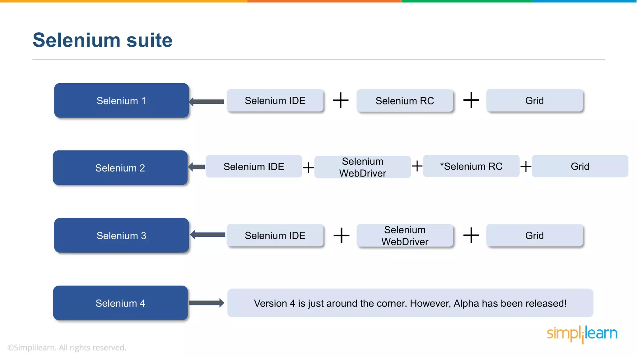 Selenium Webdriver Tutorial Selenium Webdriver Tutorial For Beginner Selenium Simplilearn