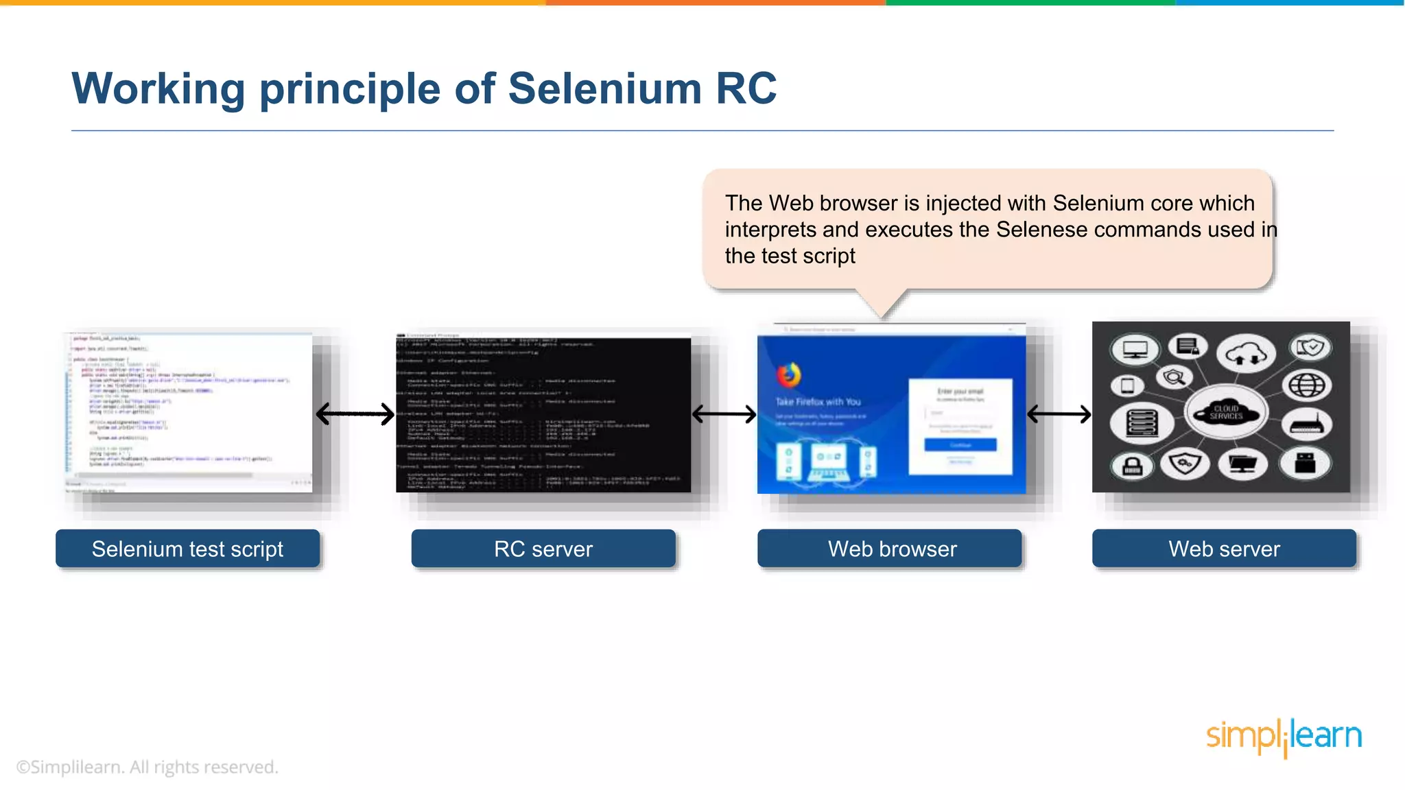 Selenium WebDriver Tutorial | Selenium WebDriver Tutorial For Beginner ... Selenium WebDriver Tutorial | Selenium WebDriver Tutorial For Beginner ...