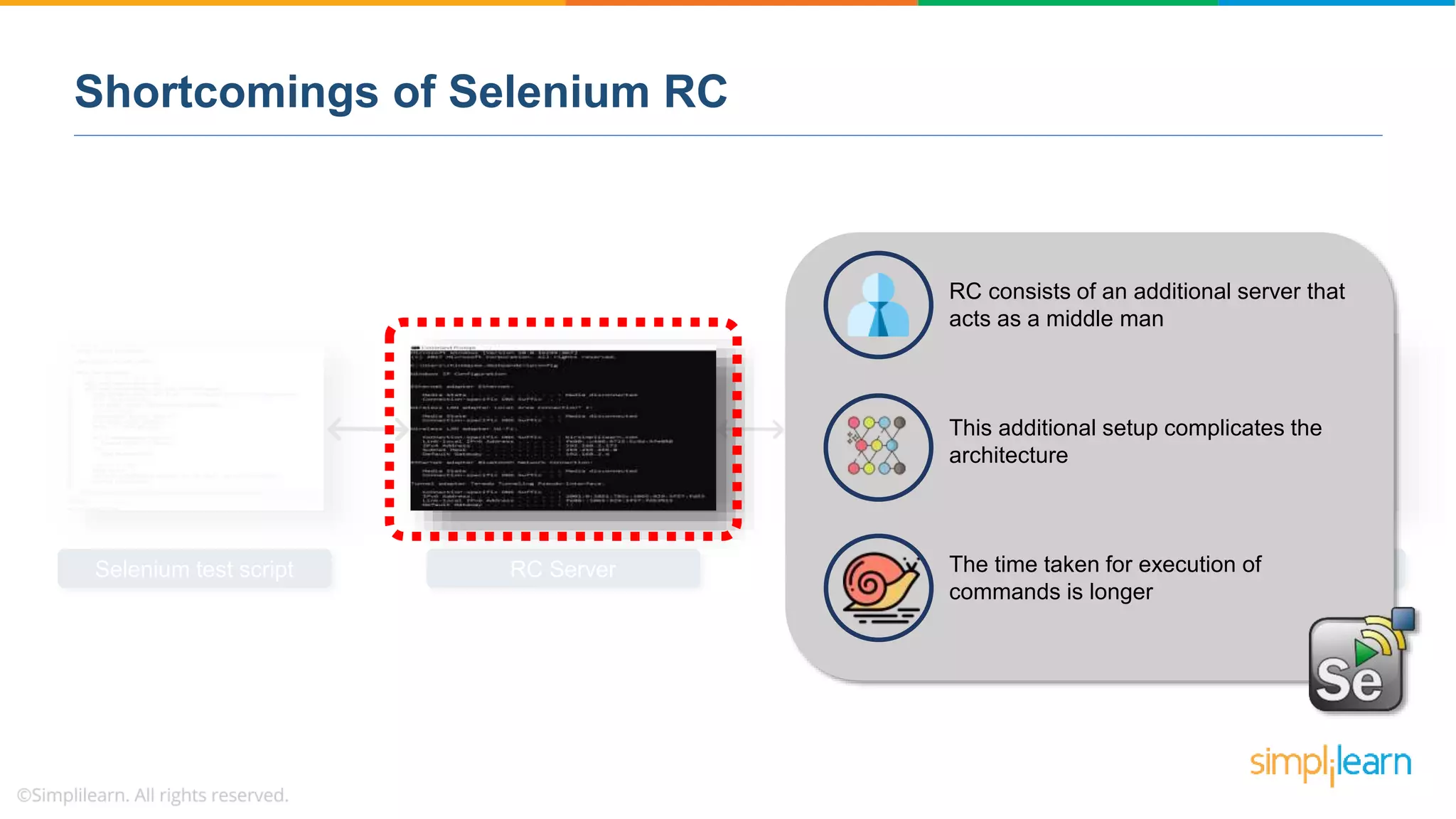 Selenium WebDriver Tutorial | Selenium WebDriver Tutorial For Beginner ... Selenium WebDriver Tutorial | Selenium WebDriver Tutorial For Beginner ...