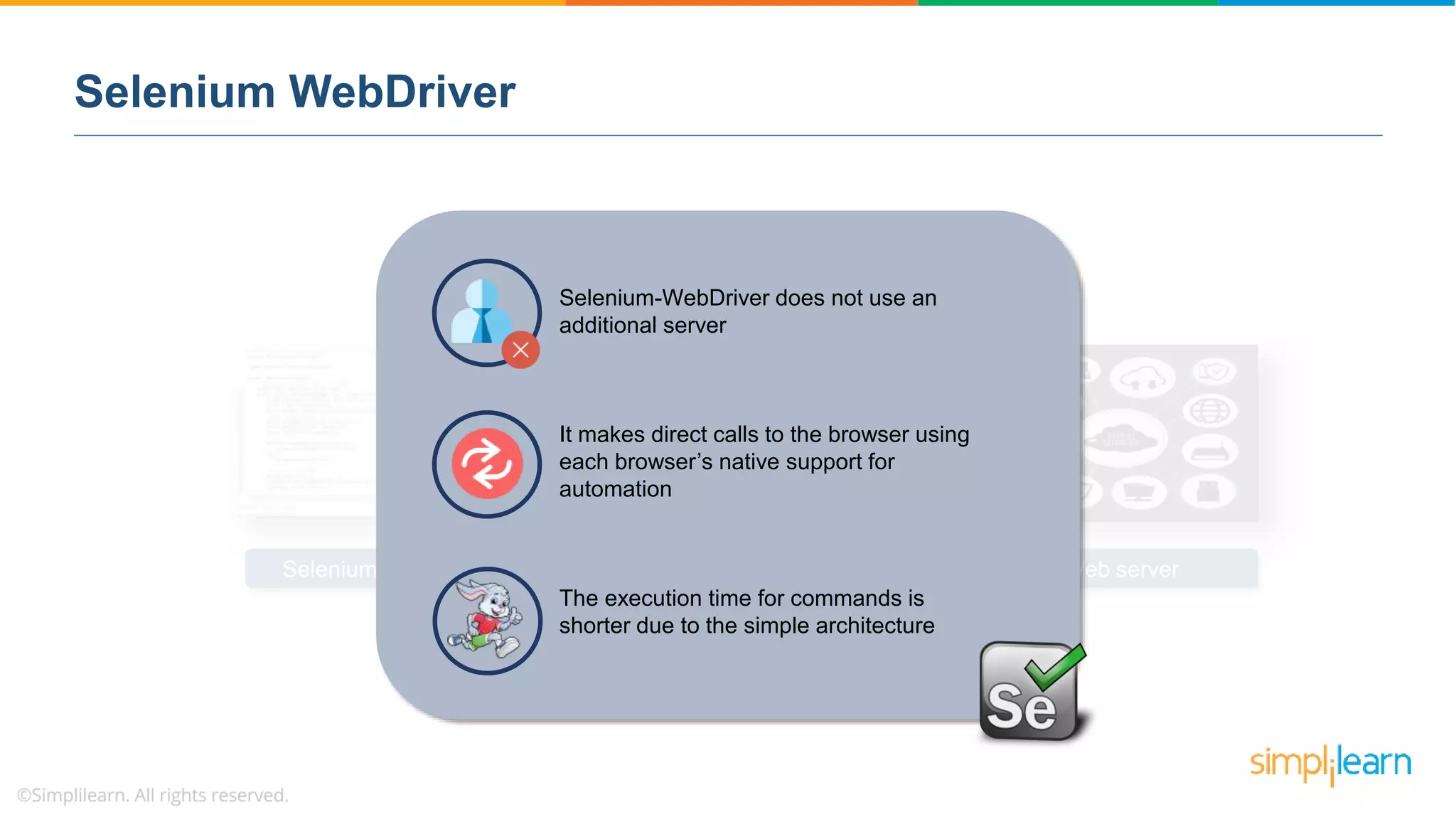 Selenium Webdriver Tutorial Selenium Webdriver Tutorial For Beginner Selenium Simplilearn