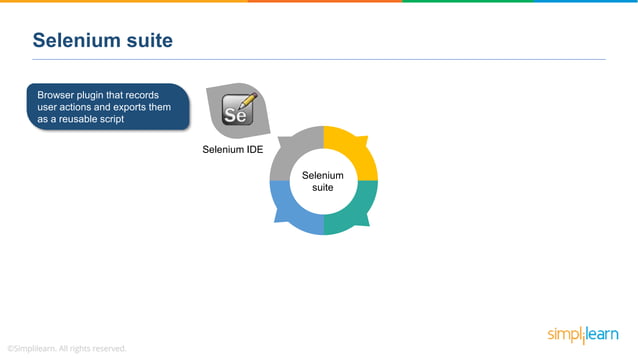 Selenium Webdriver Tutorial Selenium Webdriver Tutorial For Beginner