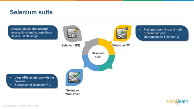 Selenium WebDriver Tutorial | Selenium WebDriver Tutorial For Beginner ...