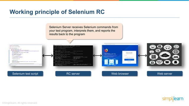 Selenium WebDriver Tutorial | Selenium WebDriver Tutorial For Beginner ...