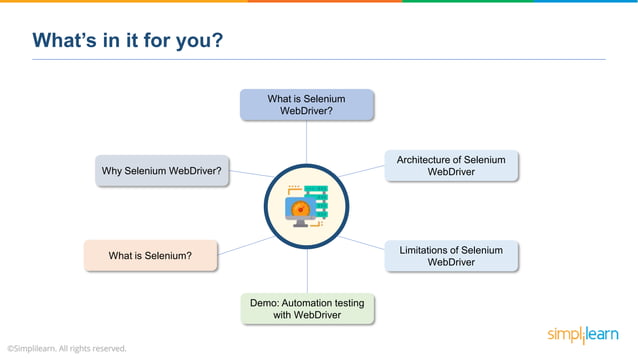 Selenium WebDriver Tutorial | Selenium WebDriver Tutorial For Beginner ...