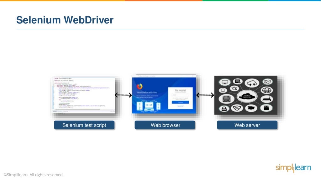 Selenium Webdriver Tutorial Selenium Webdriver Tutorial For Beginne…