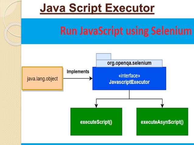 Selenium WebDriver methods Testing methods | PPTX