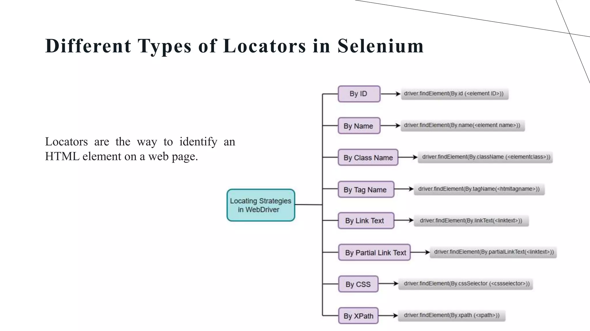 SELENIUM with CT.pptx