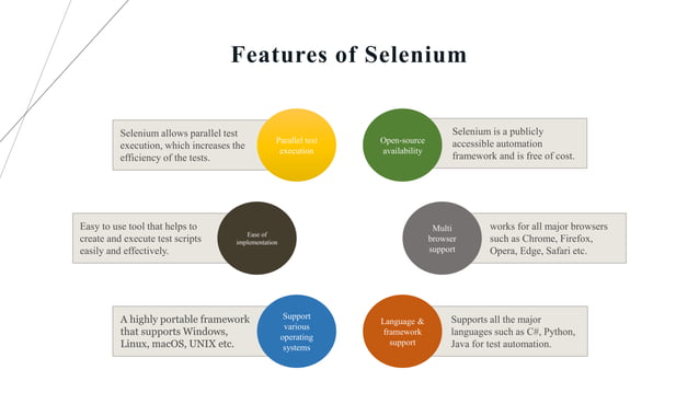 SELENIUM with CT.pptx