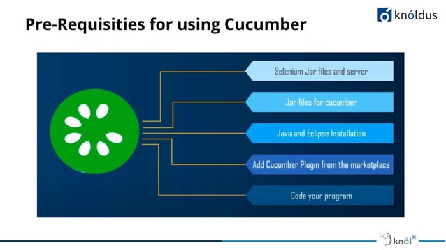 Selenium with Cucumber | PDF
