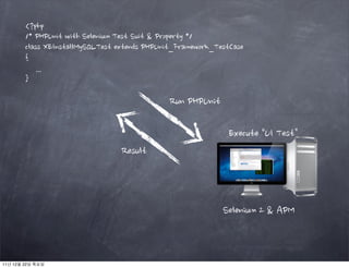 Selenium and XpressEngine | PDF