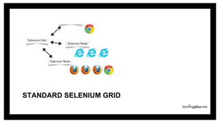 Selenoid + Allure - How to use these tools together? | PPTX | Computing | Technology & Computing