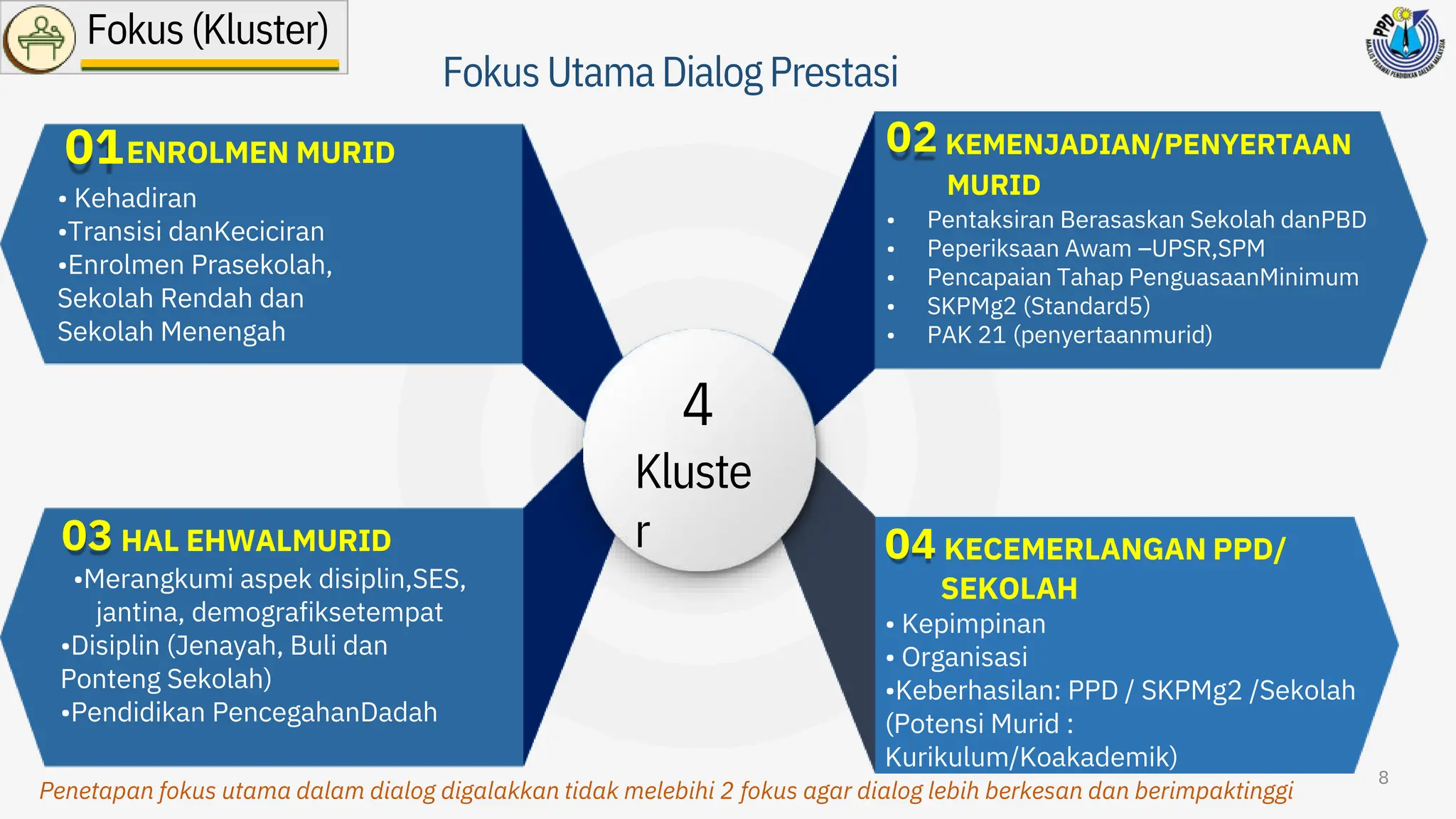 Memperkasakan Dialog Prestasi Sekolah.pptx