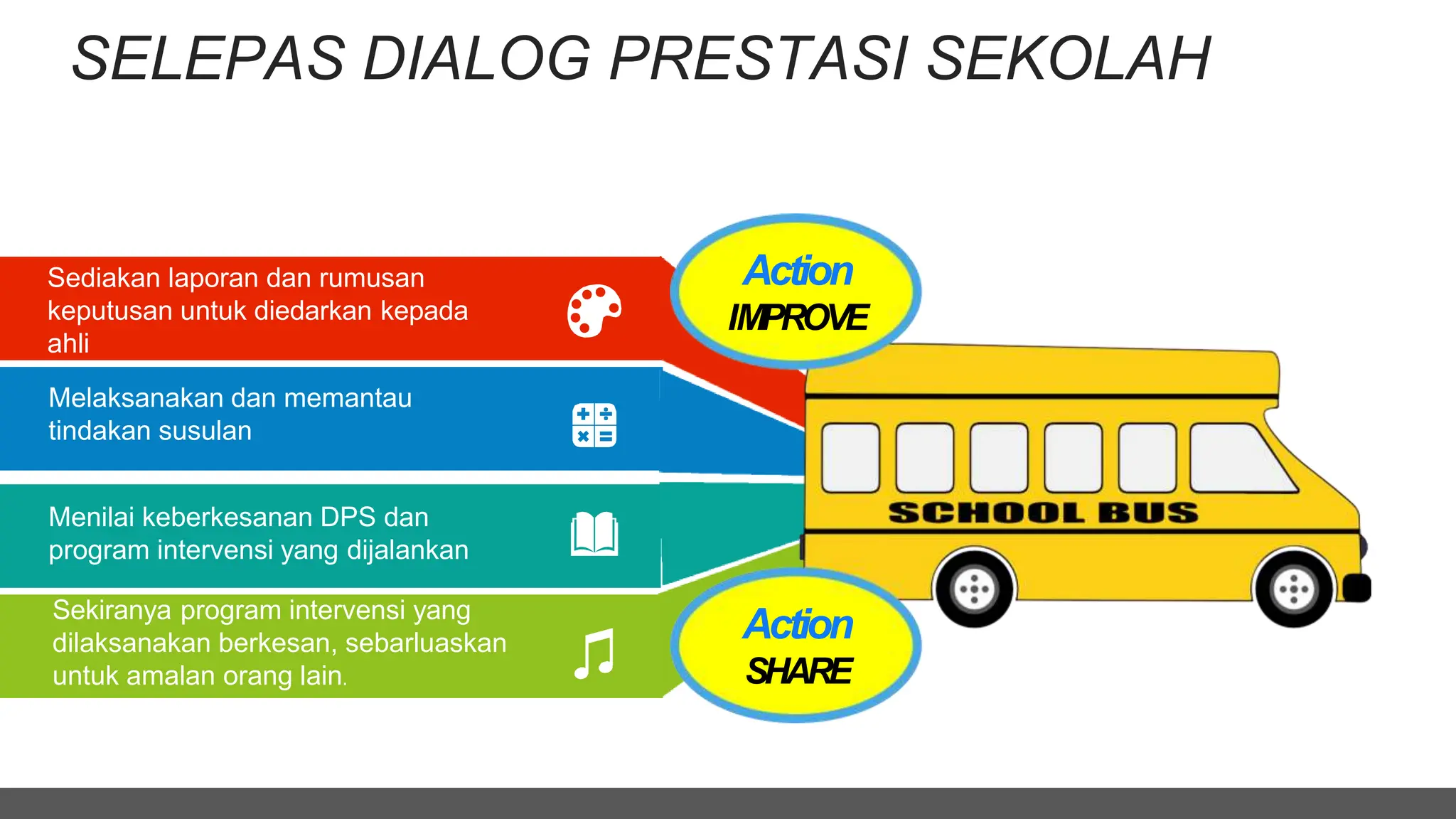 Memperkasakan Dialog Prestasi Sekolah.pptx