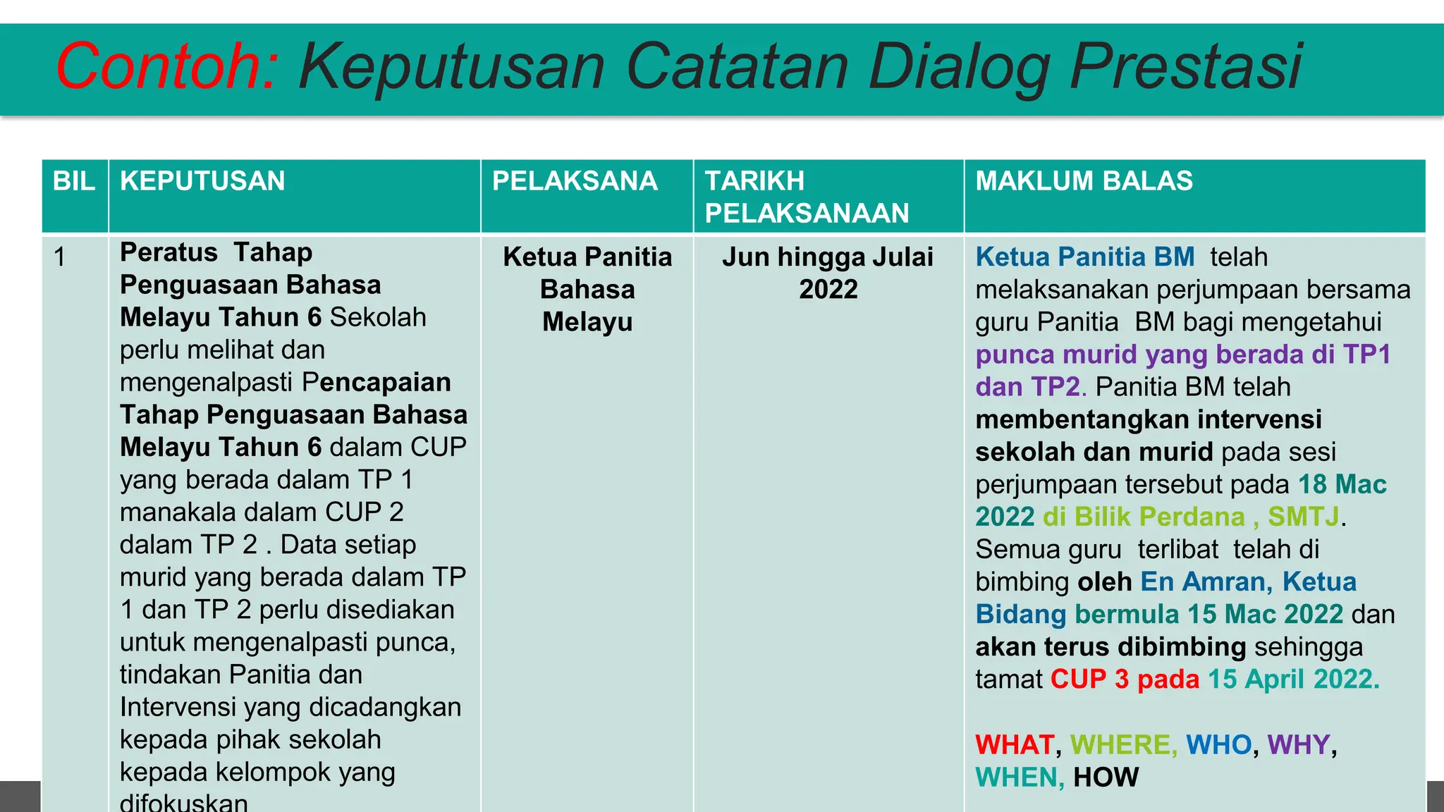 Memperkasakan Dialog Prestasi Sekolah.pptx