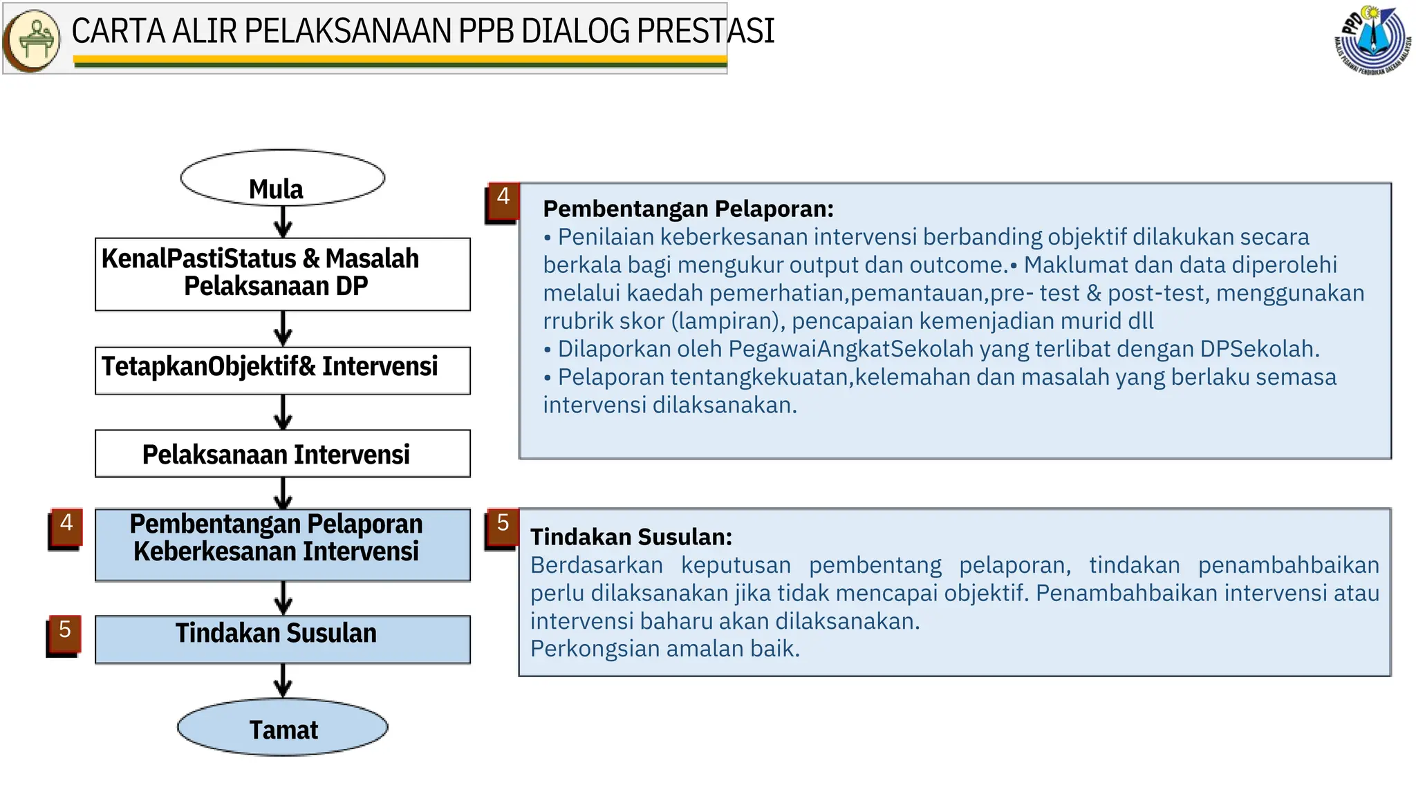 Memperkasakan Dialog Prestasi Sekolah.pptx