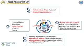 Memperkasakan Dialog Prestasi Sekolah.pptx