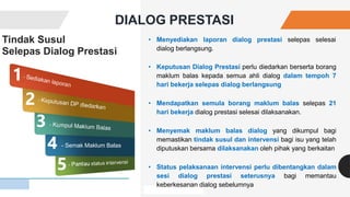Memperkasakan Dialog Prestasi Sekolah.pptx