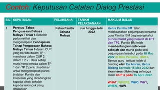 Memperkasakan Dialog Prestasi Sekolah.pptx